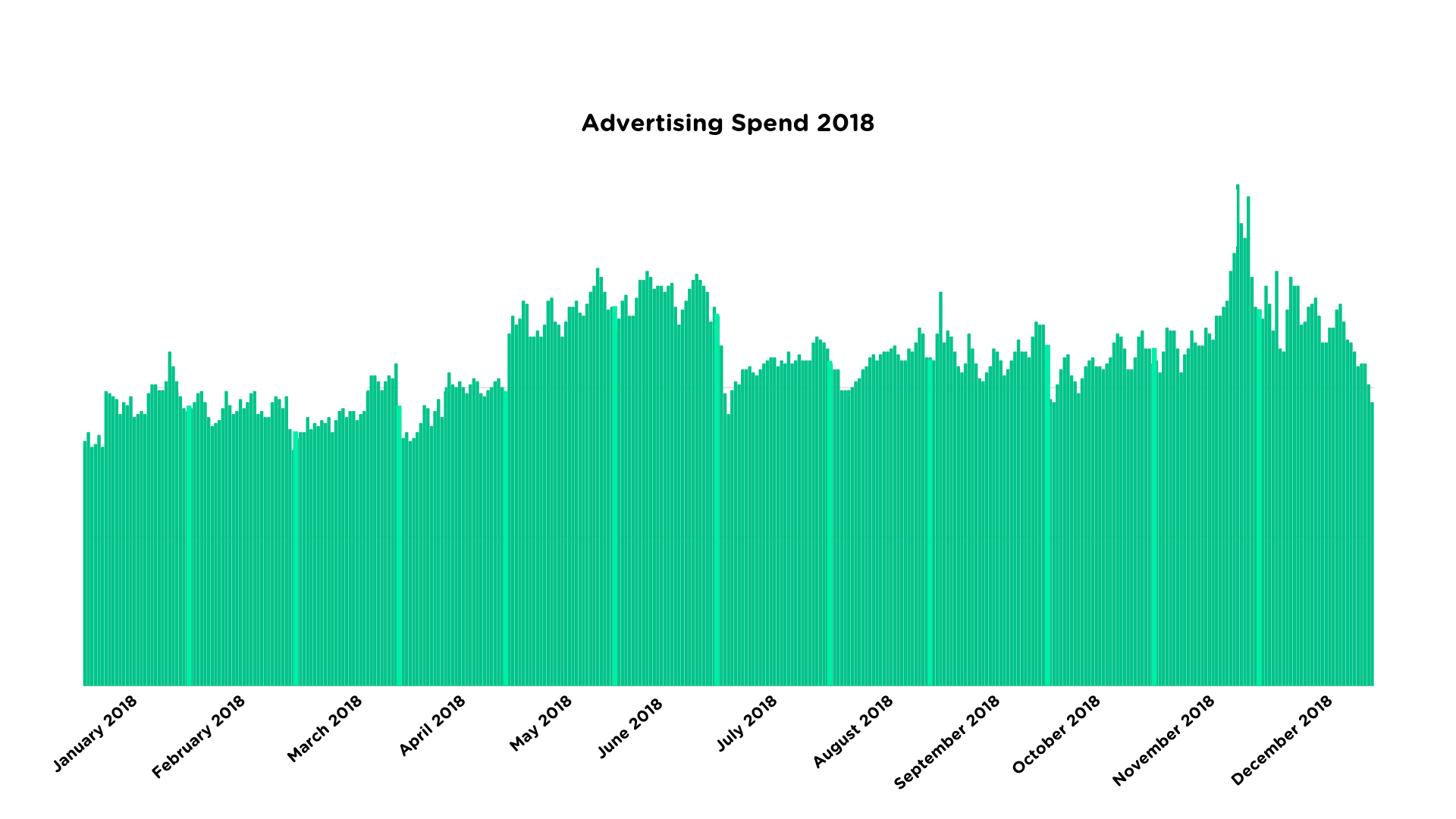 What You Should Know About Ad Seasonality - Freestar