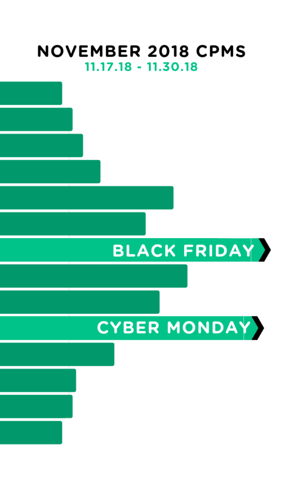 What You Should Know About Ad Seasonality - Freestar