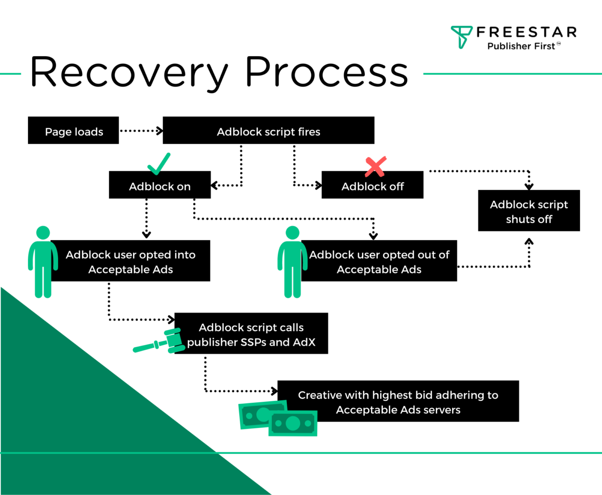 2023 Optimization Checklist to Maximize Ad Revenue - Freestar