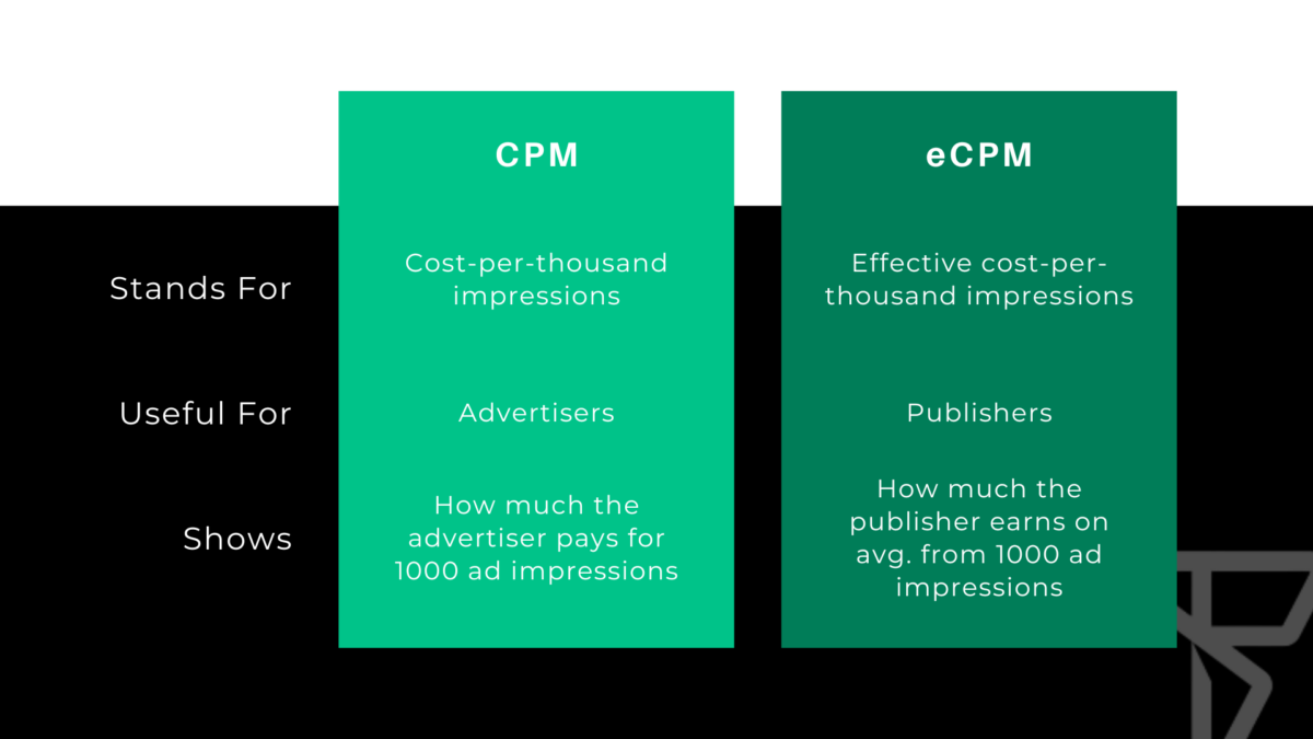 How To Calculate Cpm And Ecpm Freestar