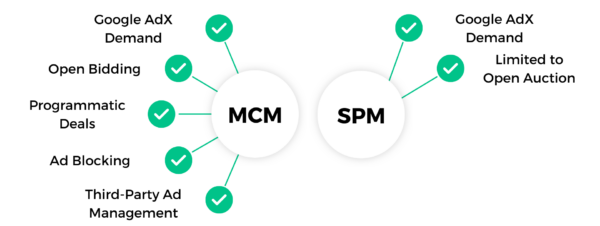 Guide to Google MCM - Freestar